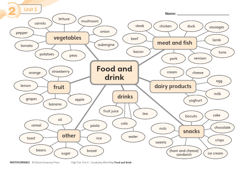 Food and Drink Vocabulary Mind Map | PDF | Foods | Drink