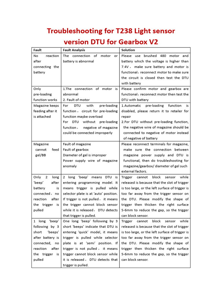 Troubleshooting For V2 T238 Light Sensor Version DTU For Gearbox V2 ...