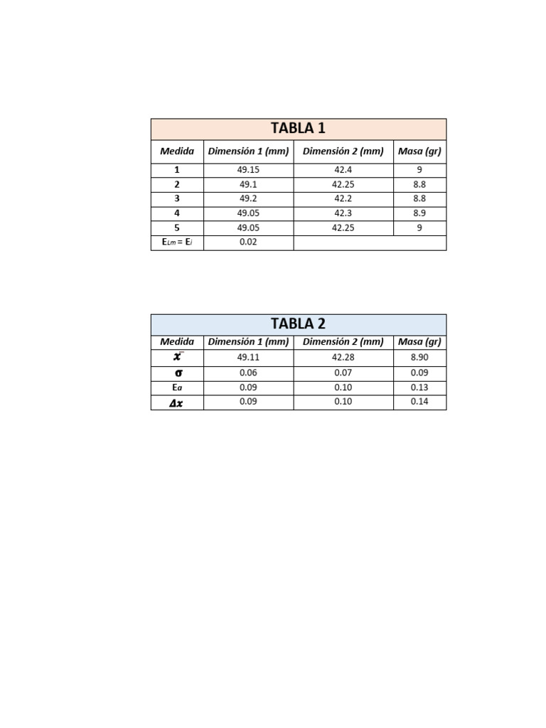 Tablas Informe Fisica I | PDF
