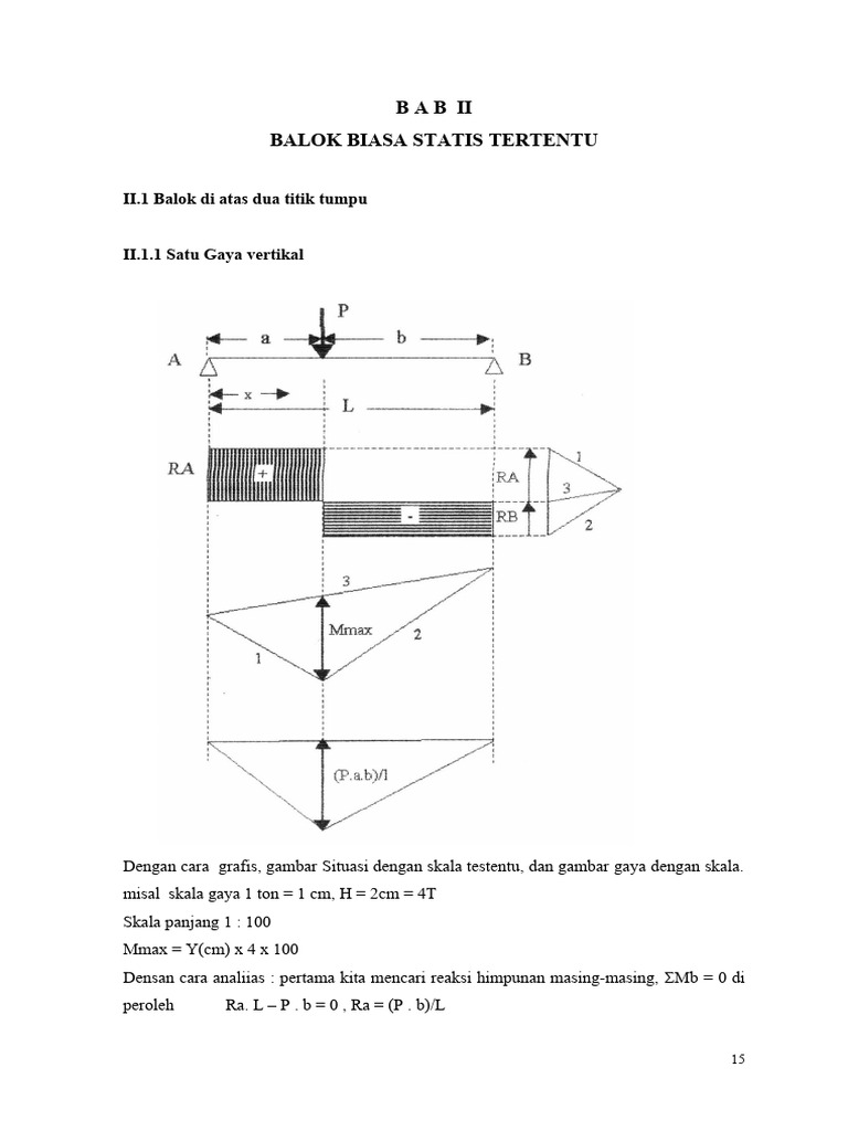 Analisis Balok Statis: Gaya dan Momen | PDF