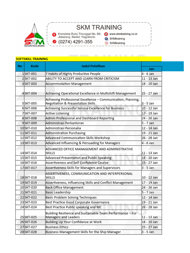 SKM Training - Jadwal Pelatihan Tahun 2022 | PDF | Human Resource ...
