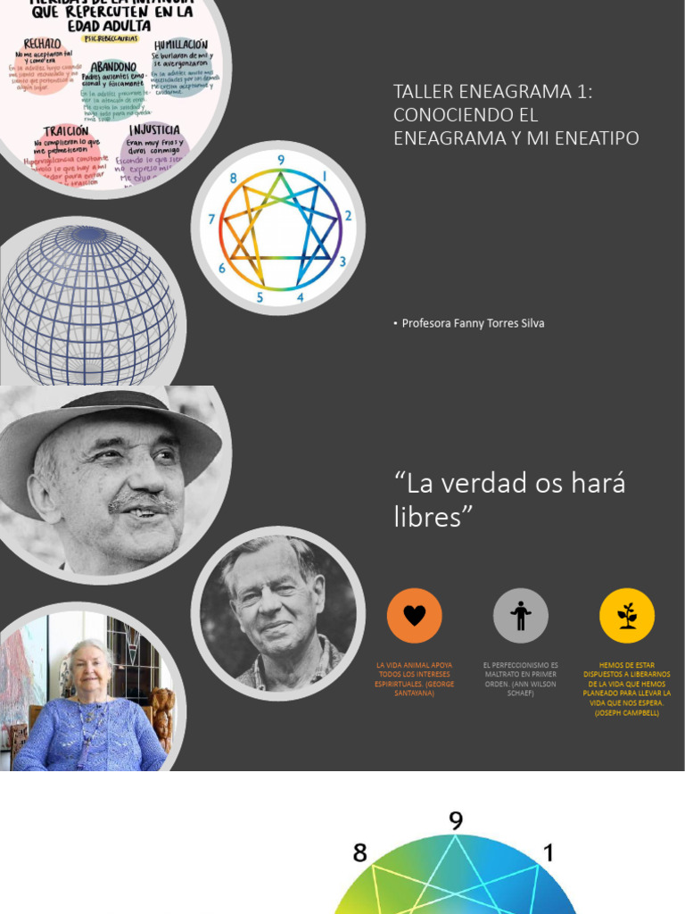 Clase 1 Mi Eneatipo | PDF | Eneagrama de la personalidad | Ira