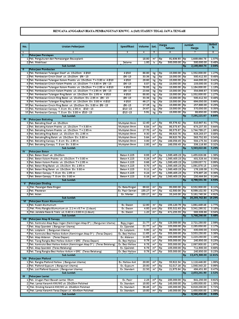 Rab Paving Block Stasiun Tegal Ta.2023 | PDF