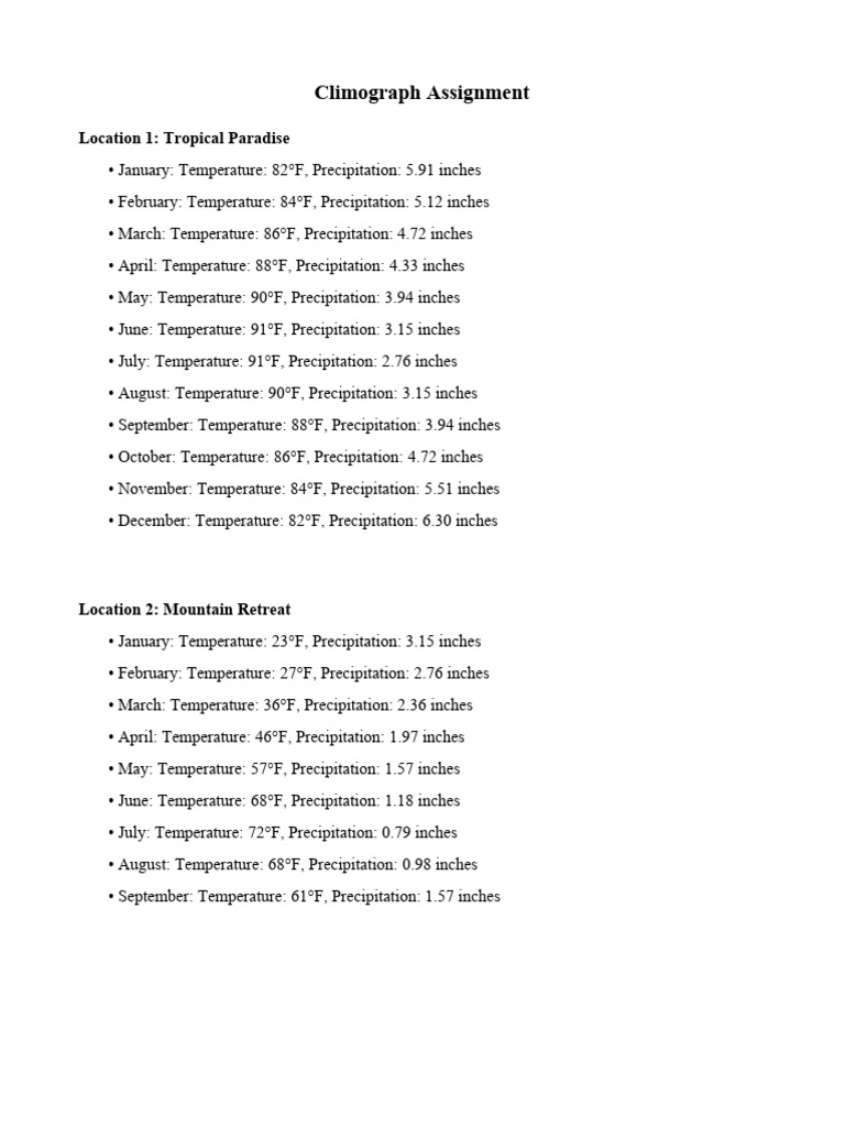 Climograph Assignment | PDF | Travel