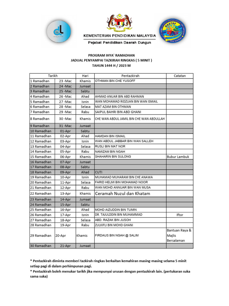 Jadual Tazkirah | PDF