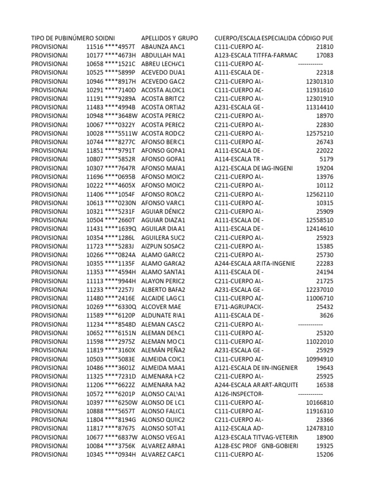 Listado Adjudicacion Provisional C2021 29062022 | PDF