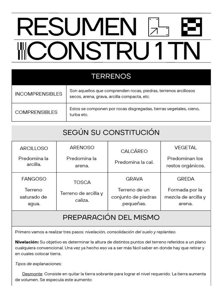 Resumen Constru 1 | PDF | Hormigón | Fundación profunda