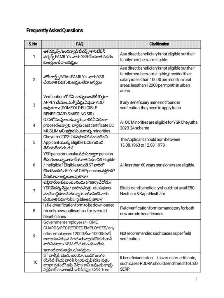 Ysr Cheyutha 2023-24 Faqs | PDF