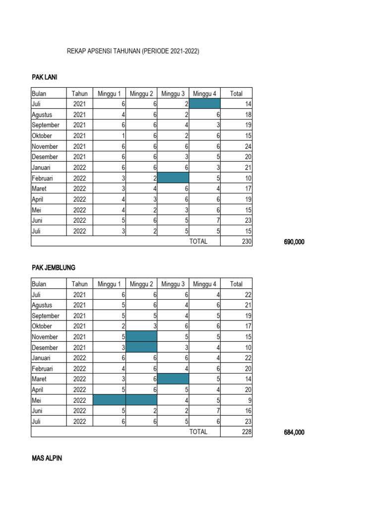 Rekap Absen Tahunan-2 | PDF