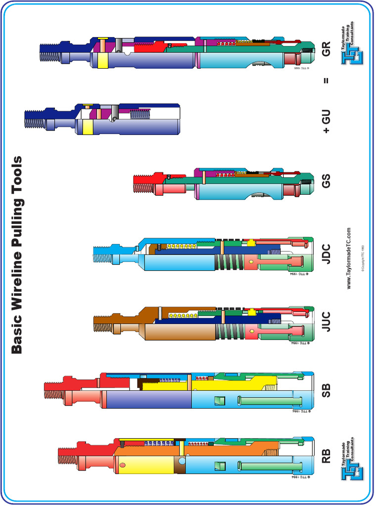 Original-Ttc Basic Toolsa4 | PDF