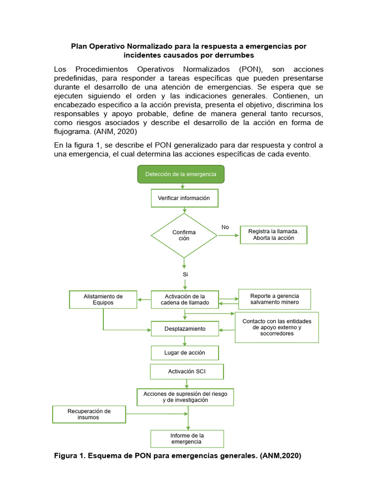 PON para emergencias por derrumbes | PDF