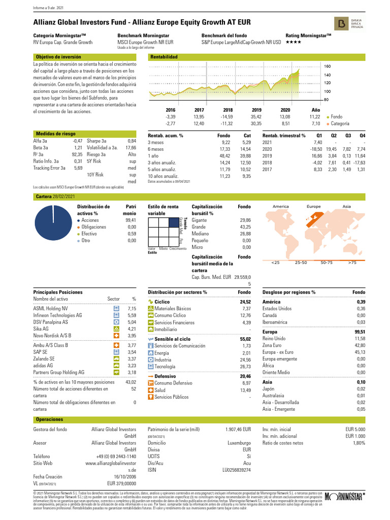 Allianz Global Investors Fund - Allianz Europe Equity Growth AT EUR ...