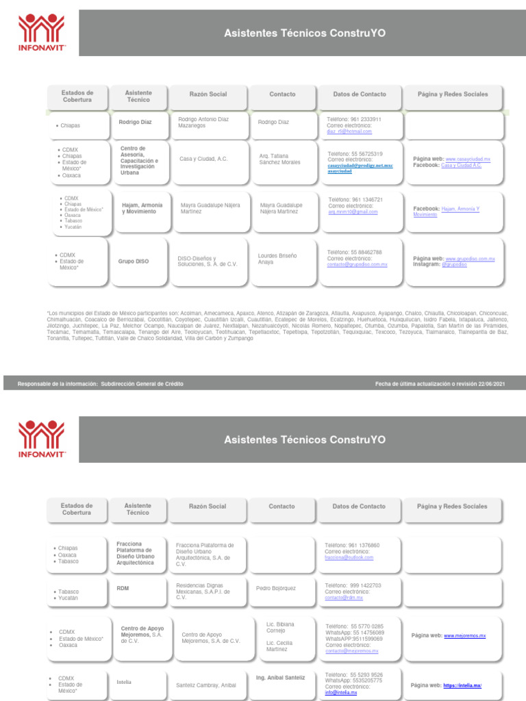 Asesores Tecnicos ConstruYO | PDF