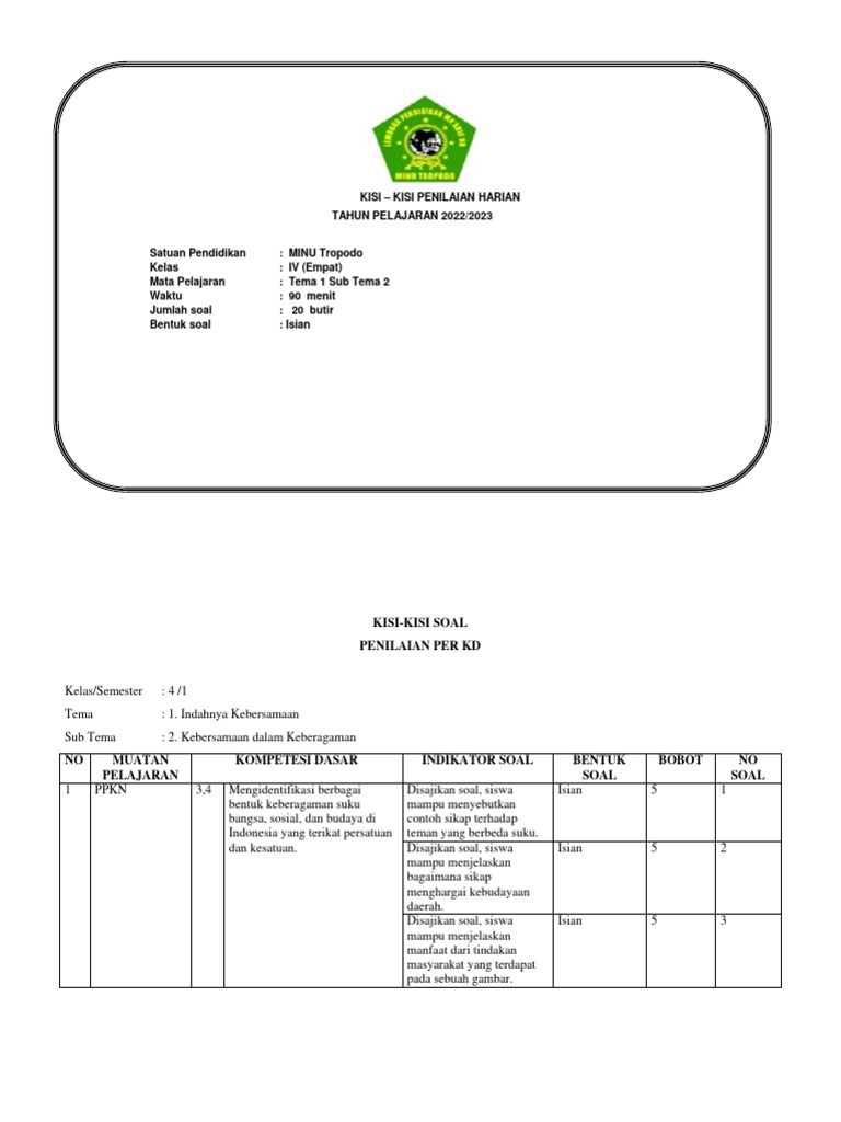 Kisi Kisi Tema 1 Sub 2 Ki3 Kls 4 | PDF