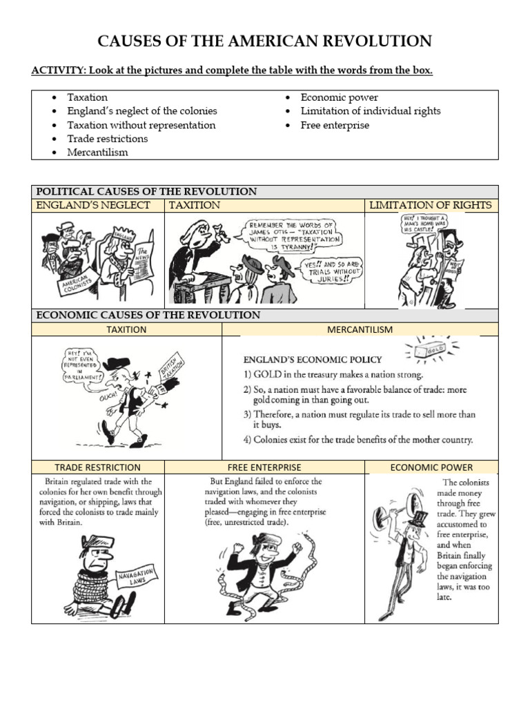 Causes of The American Revolution | PDF | Finance & Money Management