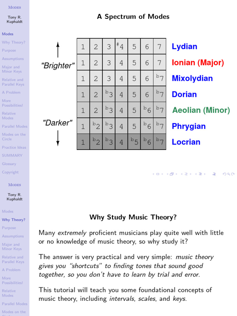 Modes | PDF | Mode (Music) | Scale (Music)