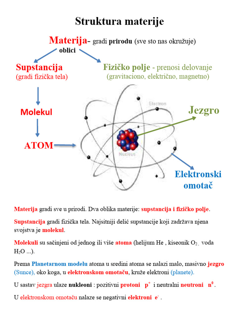 1 Struktura Materije | PDF