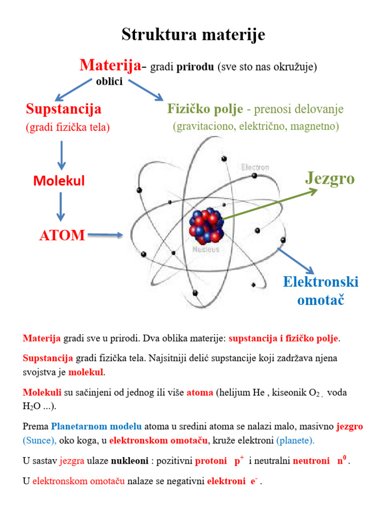 1 Struktura Materije | PDF