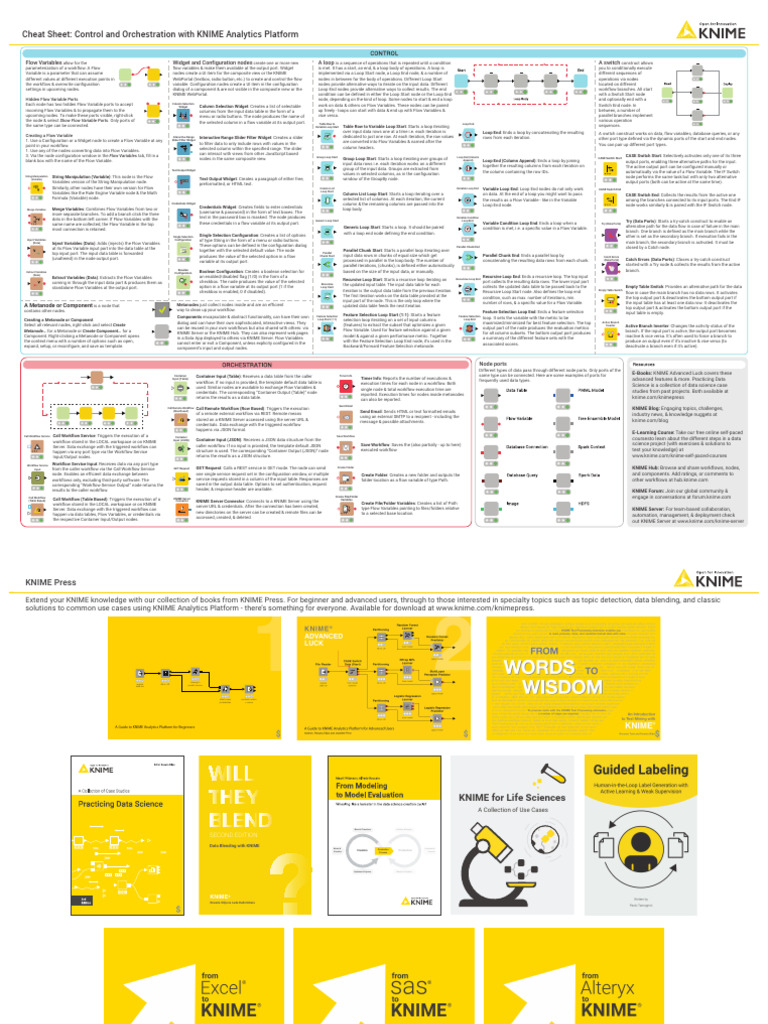 CheatSheet Advanced Control Orchestration A3 Web 0 | PDF | Control Flow ... CheatSheet Advanced Control Orchestration A3 Web 0 | PDF | Control Flow ...