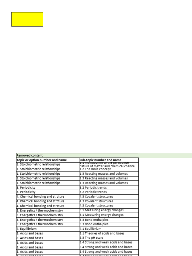 IB DP Chemistry Syllabus Map Old Vs New | PDF | Chemistry | Chemical ...