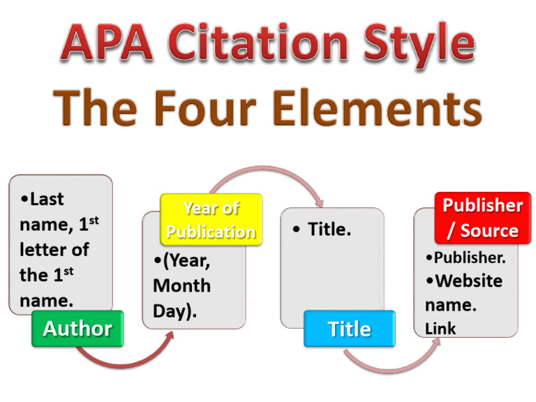 7. Elements of Citation | PDF