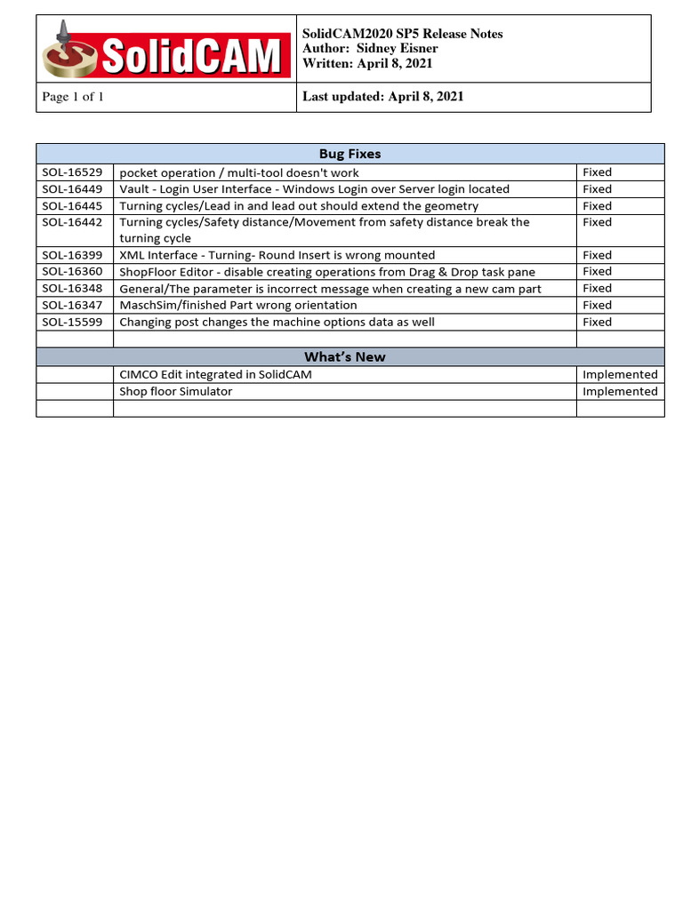 SolidCAM Release Notes 2020 SP5 | PDF