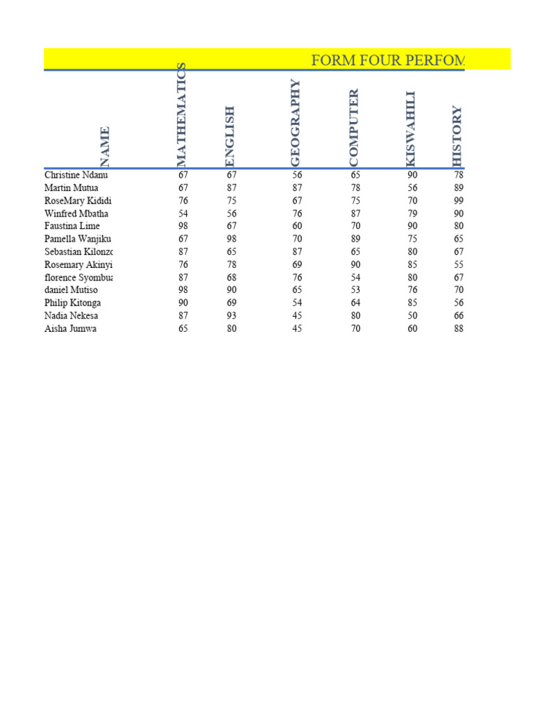 Form Four Perfomance | PDF