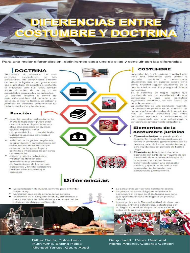 S12.s1 - Costumbre y Doctrina | PDF