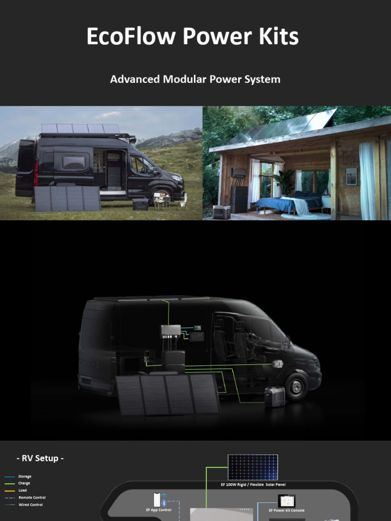 EcoFlow Power Kits Intro Deck (NA) V2.4 | PDF | Electric Generator ...