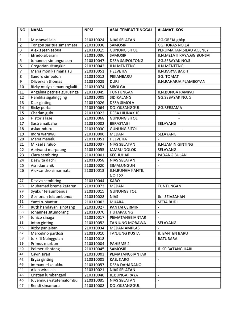 Data Teknik Sipil 21 | PDF