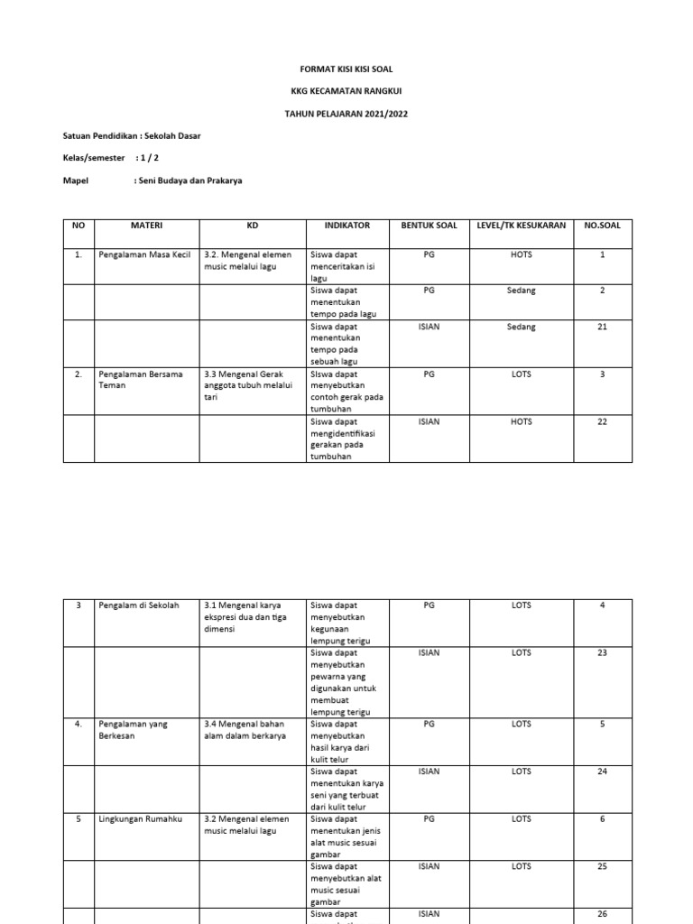 KKG - Kelas 1 - SBDP | PDF