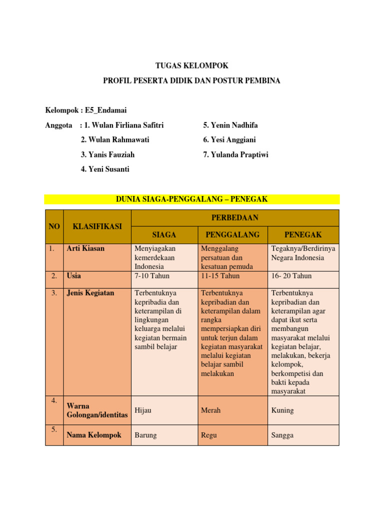 Tugas Kelompok Perbedaan Dunia S G T Pdf