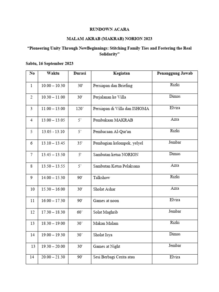 Rundown - Makrab 2023-1 | PDF