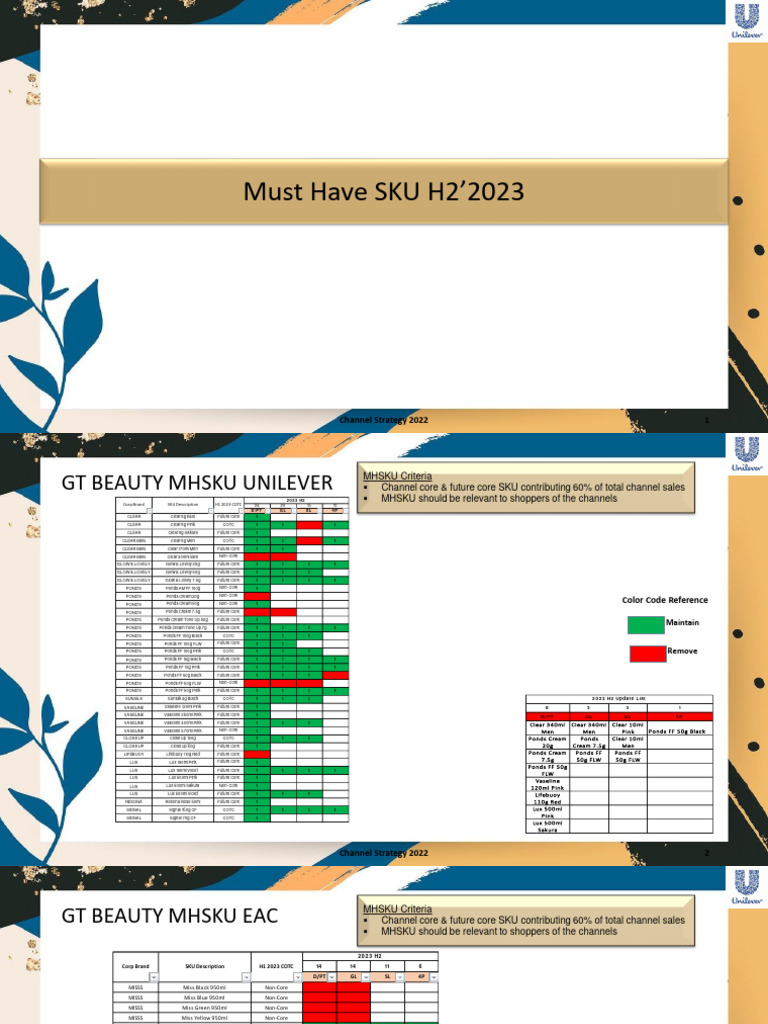 Unilever Channel Strategy 2023 SKUs | PDF | Brand Management | Toiletry