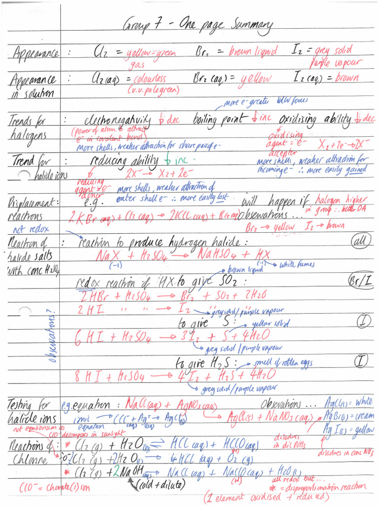 One Page Summary Answers With Notes | PDF