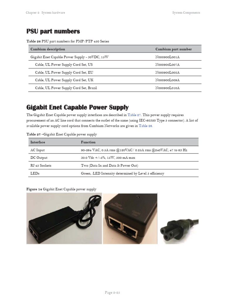 900 MHz PTP Power Supply Details | PDF | Power Supply | Alternating Current