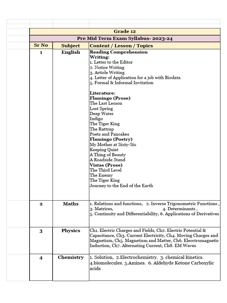 Grade 12 Half Yearly Syllabus | PDF | Paintings