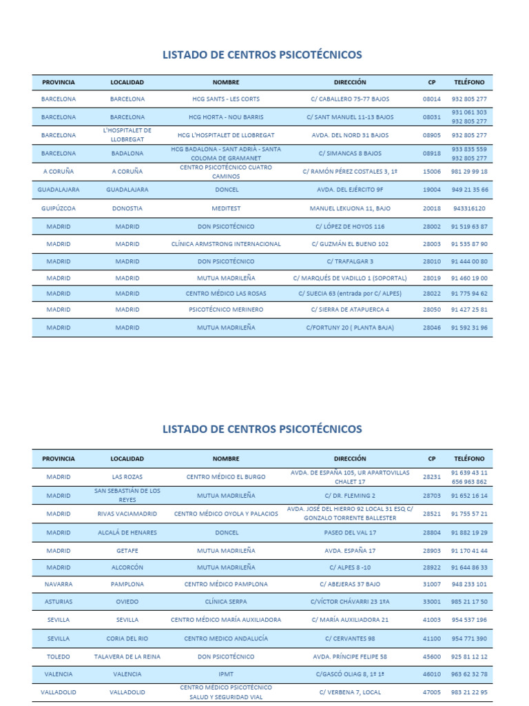 Listado Centros Psicotecnicos | PDF