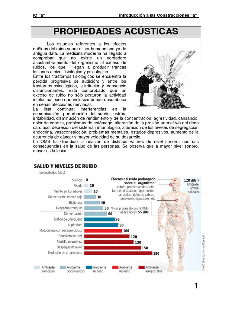 Propiedades Acústicas P-Impresion | PDF | Sonido | Olas