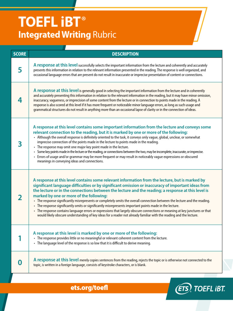 Toefl Ibt Writing Rubrics Enhanced - 230913 - 2128 | PDF | Syntax | Word