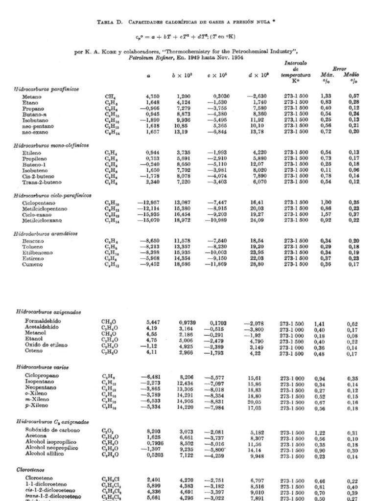 Tablas Polinomio CP (Calorias) | PDF