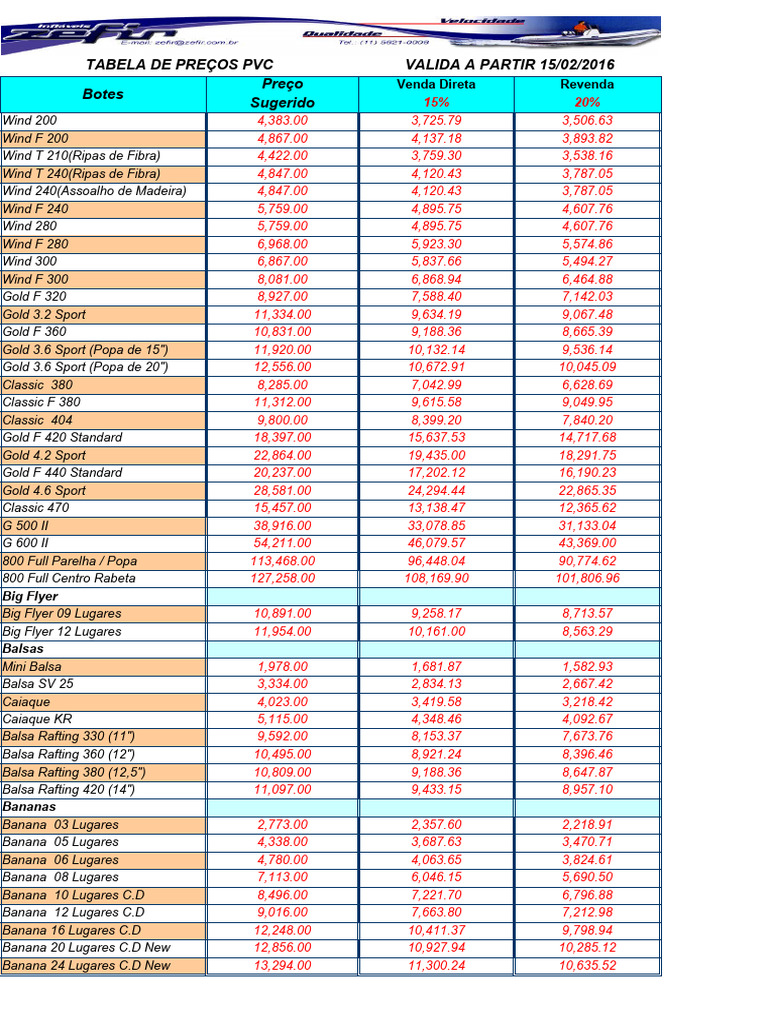 Tabela PVC 2016 | PDF