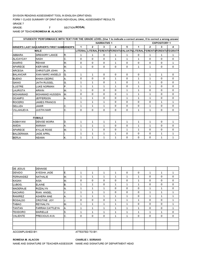 Weng Automated Draft Form English 7 | PDF