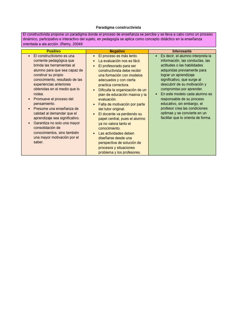 Paradigma Constructivista en Educación | PDF | Constructivismo ...