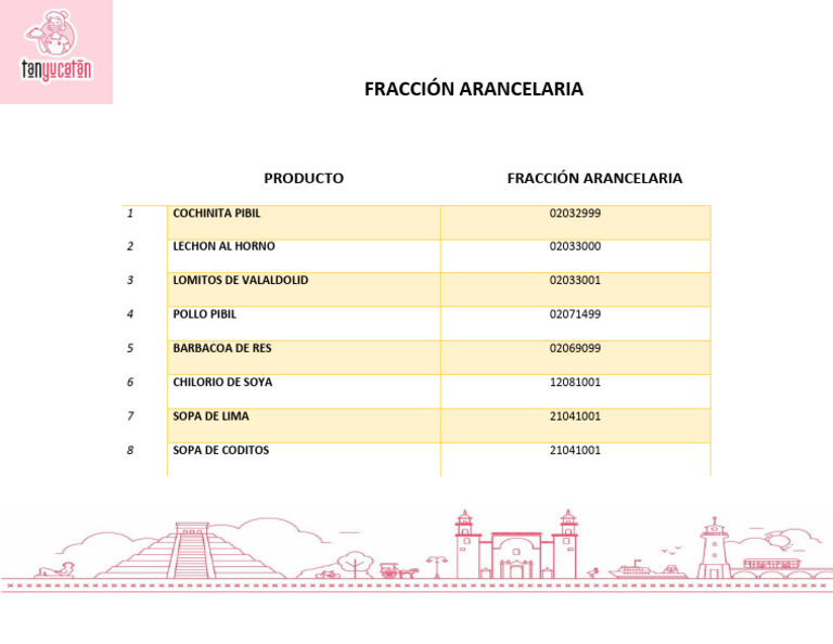 Fracciones Arancelarias de Productos Alimenticios | PDF