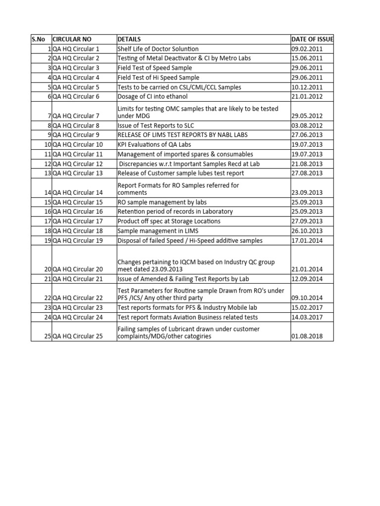 List of QC Circulars | PDF