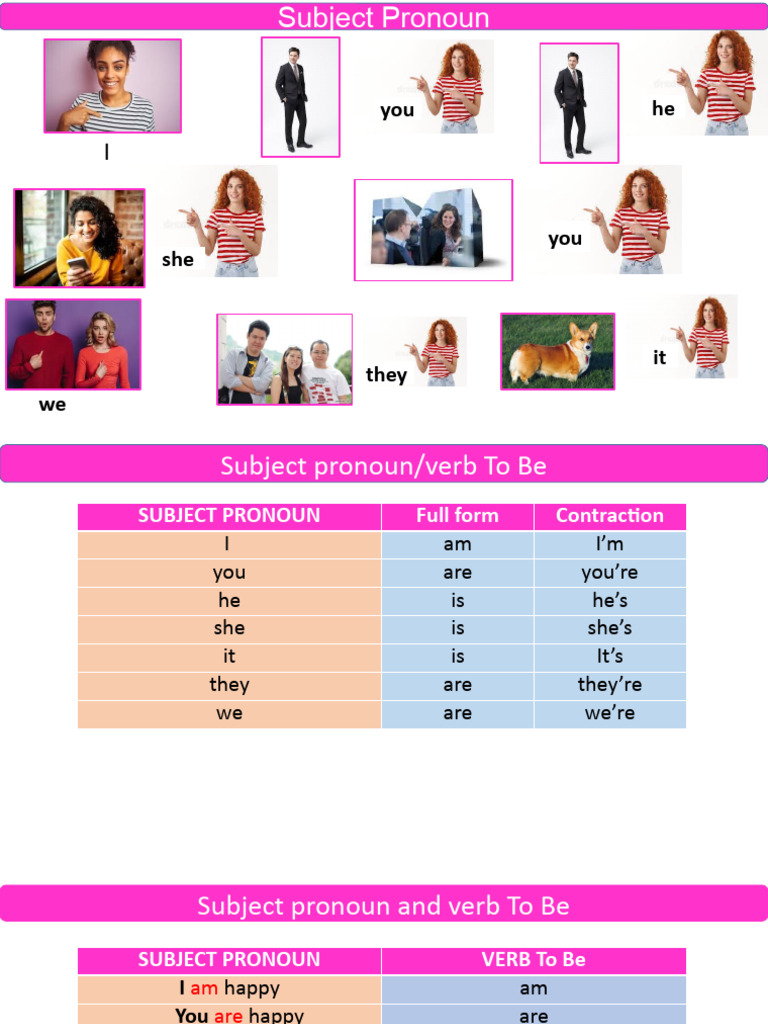 A1 UNIT 1 Verb To Be and Pronouns | PDF | Language Families | Human ...