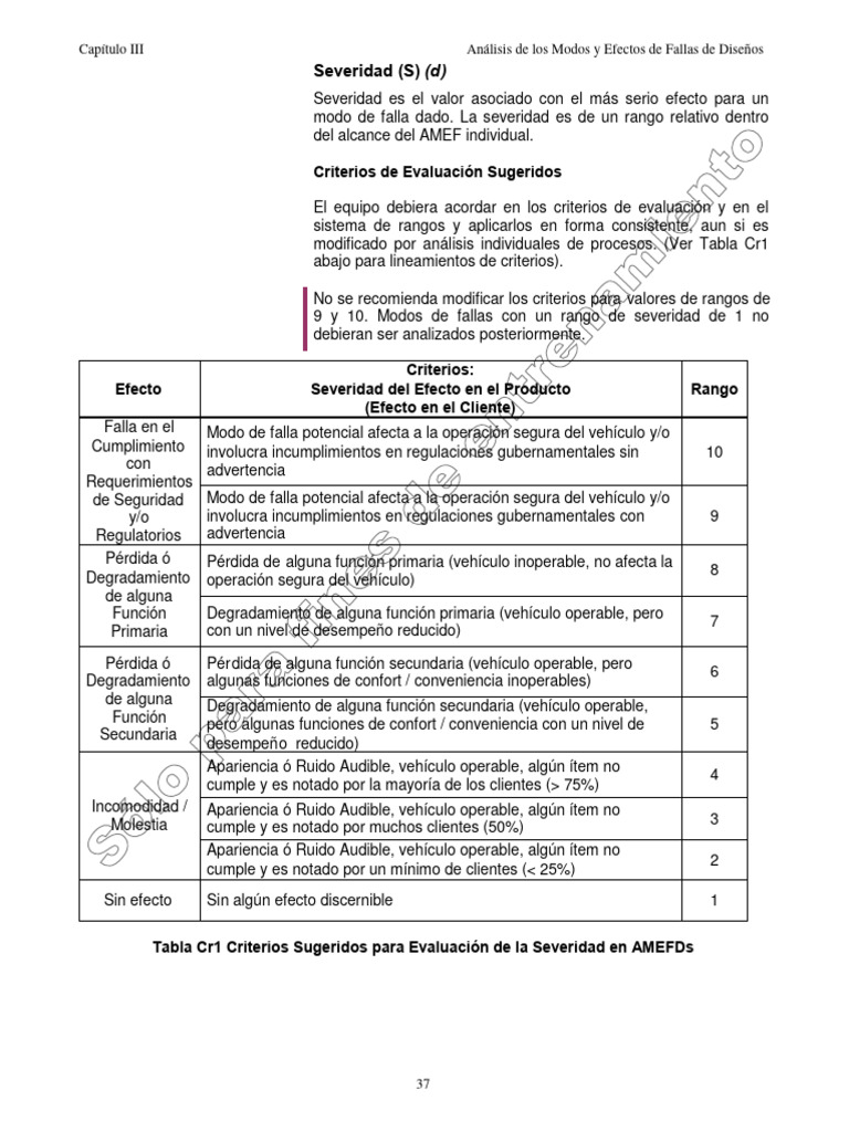 Criterios de Severidad | PDF