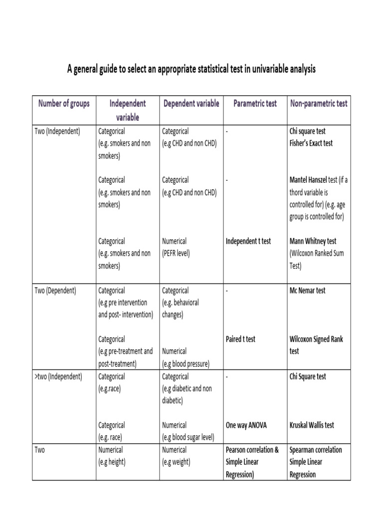 A General Guide To Stat Analysis | PDF | Categorical Variable | Student ...