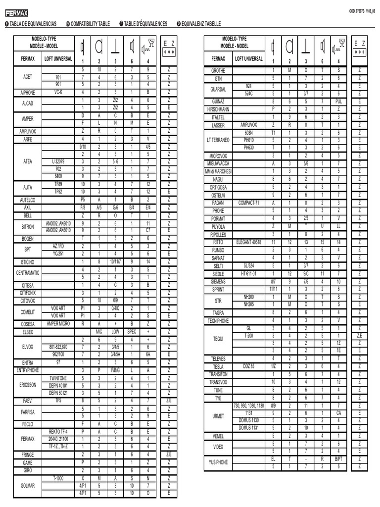 Tabla de Equivalencias FERMAX | PDF
